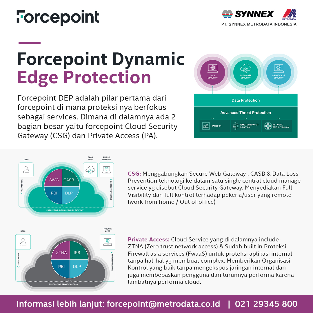 Forcepoint Dynamic Edge Protection - Synnex Metrodata Indonesia