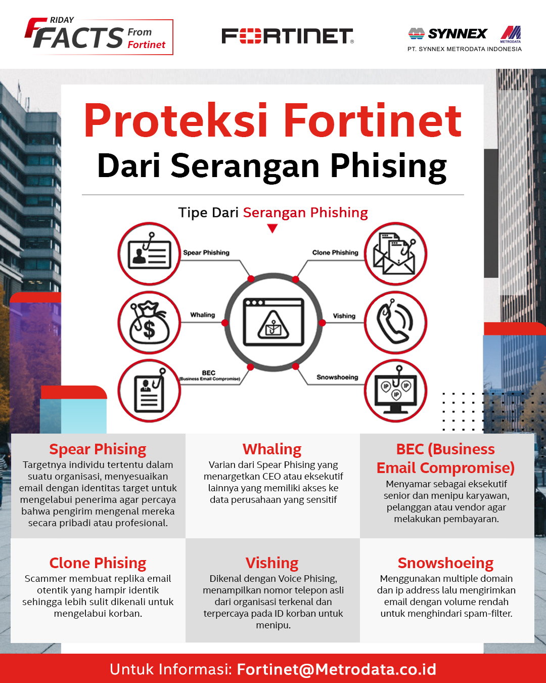 Fortinet Friday Facts : Proteksi Fortinet Dari Serangan Phising ...