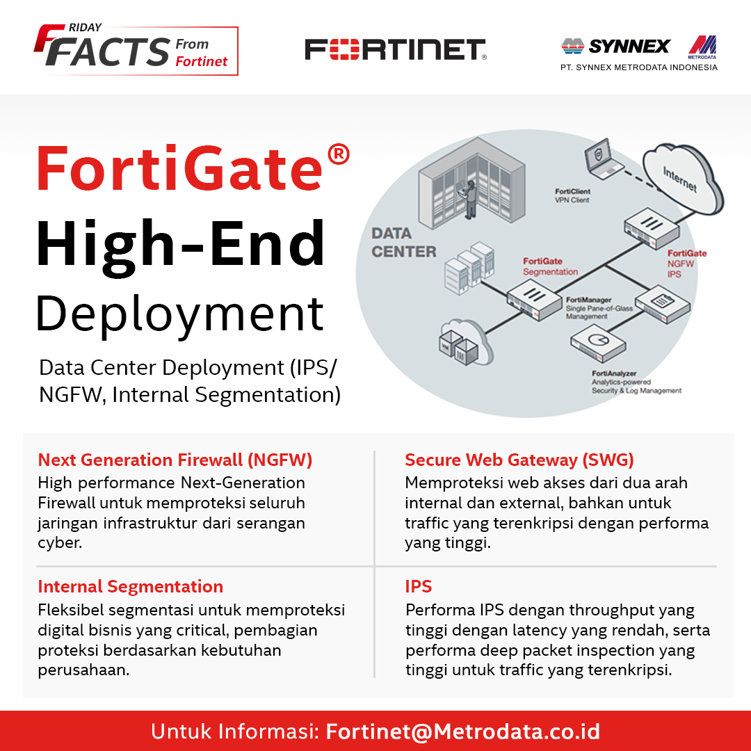 Fortinet Friday Facts : FortiGate® High-End - Deployment - Synnex ...
