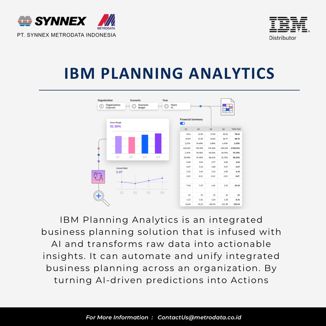 Why should IBM planning analytics? - Synnex Metrodata Indonesia