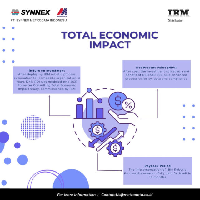 Ibm Robotic Process Automation Synnex Metrodata Indonesia